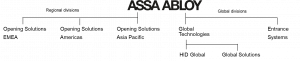 ASSA ABLOYについて | アブロイ日本代理店 共栄工業