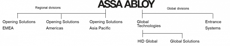 ASSA ABLOYについて | アブロイ日本代理店 共栄工業